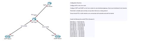 Configuration Directives Gig0 0 2911 The Internet
