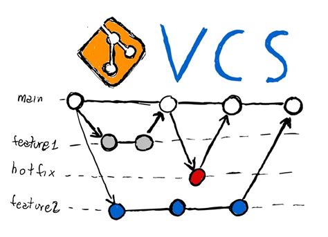 Version Control System Luca Lanziani