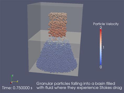 More Examples Cfdem®project