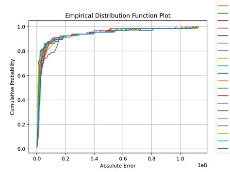comparison of machine learning algorithms — ai4water experiments