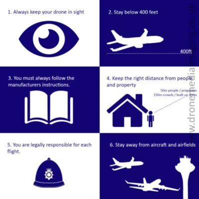 The Drone Code Flying Safely And Legally