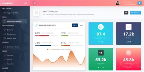 20 Top React Js Dashboard Templates Of 2025