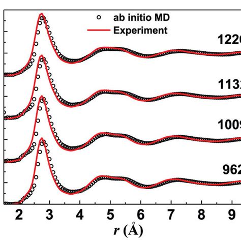 Total Pair Correlation Functions Of Liquid Pd 78 Cu 6 Si 16 At