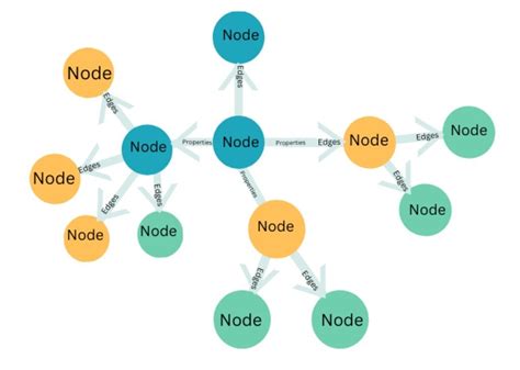 Introduction To Knowledge Graphs Graphlit Blog