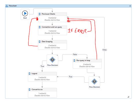 retry if fails in flowchart help uipath community forum