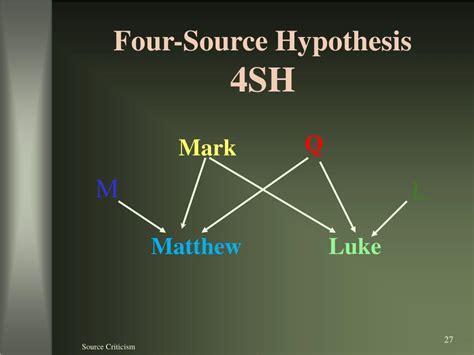 Ppt The Synoptic Problem Powerpoint Presentation Free Download Id 6016388