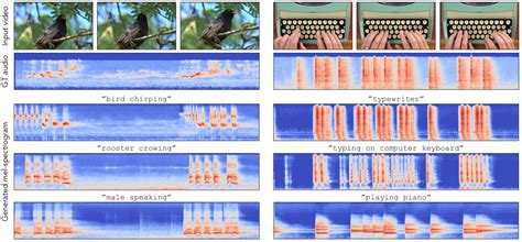 Adobe S MultiFoley AI Creates Synchronized Sound Effects For Video Meta Ai Labs