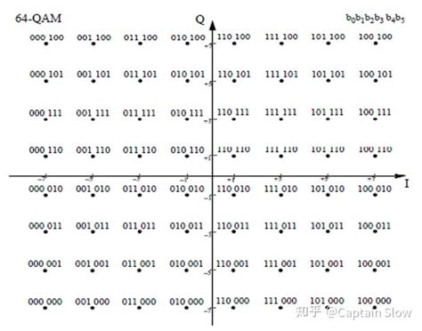 Ofdm 通信系统仿真 知乎