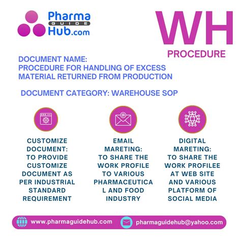 Procedure For Handling Of Excess Material Returned From Production