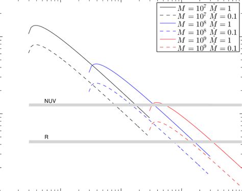 The Temperature As A Function Of Radius In A Simple Optically Thick