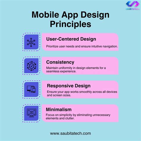 Mobileappdesign Userexperience Appdevelopment Uiux Saubita Tech