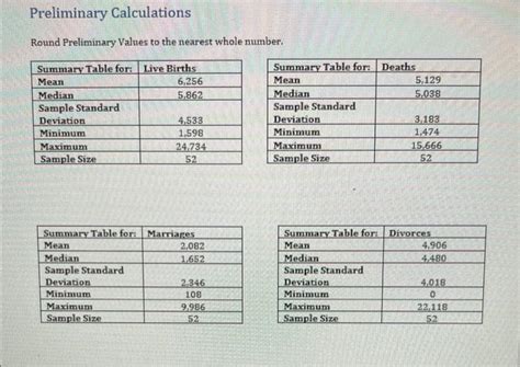 Solved Preliminary Calculations Round Preliminary Values To