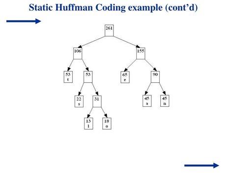 Ppt Introduction To Data Compression Powerpoint Presentation Free Download Id385594