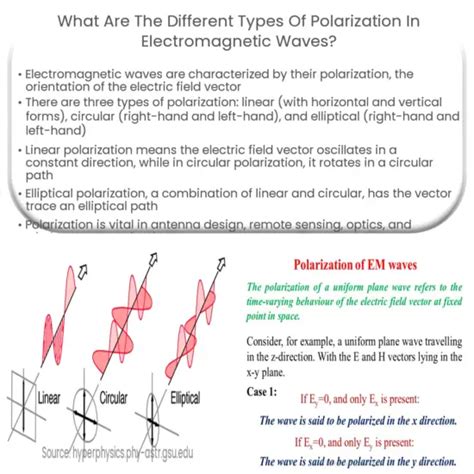 Polarization Of Electromagnetic Waves Example Of Calculation