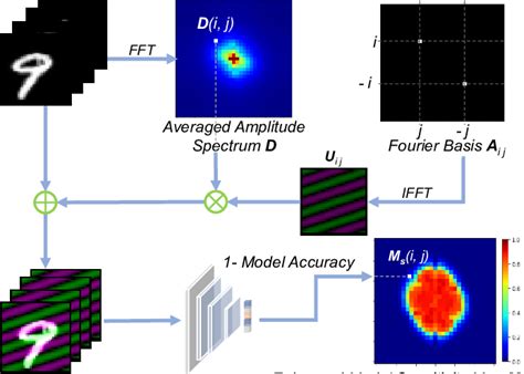 Enhancing Model Sensitivity Map With Source Domain Amplitude Download Scientific Diagram
