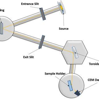 Reflectance Measurements S And Ppolarization Taken At BEAR Of Download Scientific Diagram