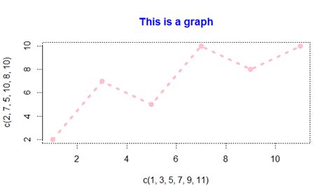 Understanding Plot Function In R Basics Of Graph Plotting