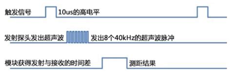 Arduino——超声波测距arduino超声波测距 Csdn博客