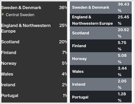 Stayed The Same Rancestrydna