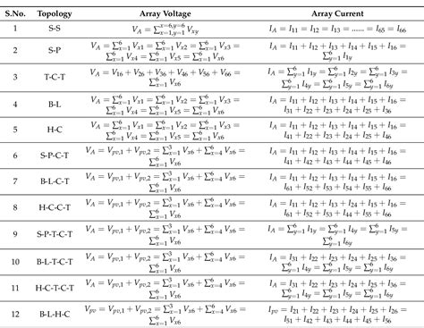 Table 1 From Optimal Hybrid Pv Array Topologies To Maximize The Power