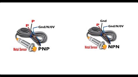Plc Programming Tutorial Metal Sensor Interfacing With Plc Teknik