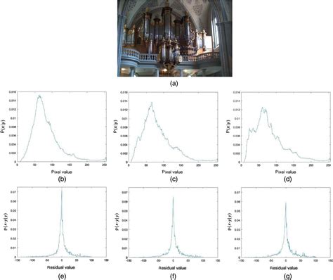 Bayesian Method Application For Color Demosaicking