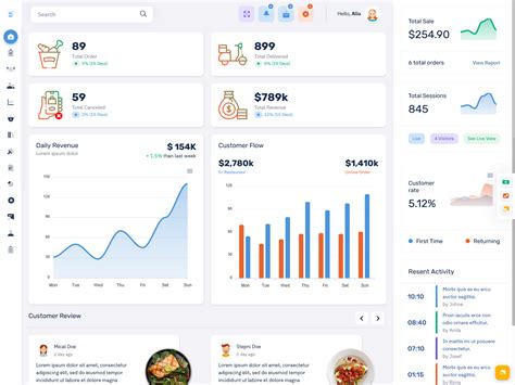 Ltr Style Latest Bootstrap 5 Admin Template Riday Restaurants Admin