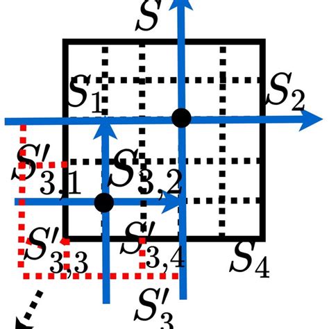 Coordinate Quadtree Coding Example Download Scientific Diagram