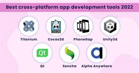 Detailed Guide On Cross Platform App Development