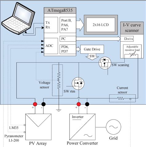 Figure 1 From A Low Cost Photovoltaic Pv Array Monitoring System