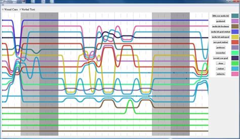 The System Interface The Center View Shows The Storyline Download Scientific Diagram