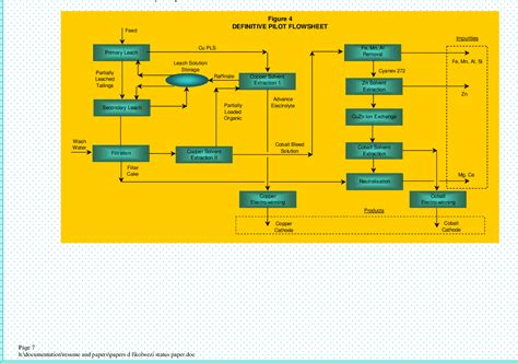 Figure 1 From Development Of The Kolwezi Tailings Copper Cobalt