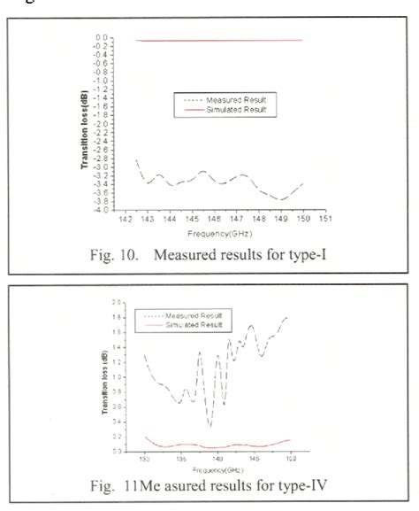 Figure 10 From Waveguide To Suspended Stripline Transition Techniques At 140 Ghz Semantic Scholar
