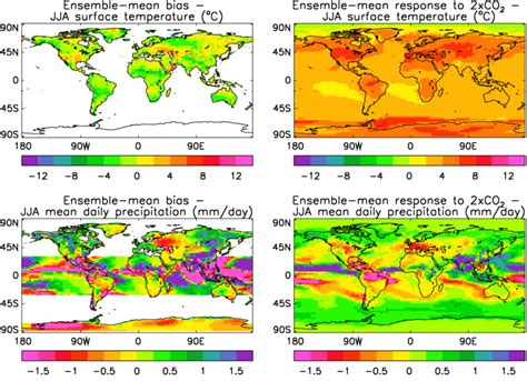 Ensemble Mean Bias Of The Models With Respect To Observations Left