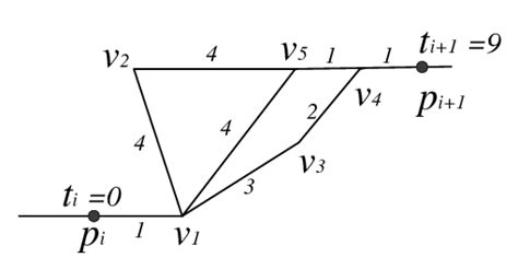 Generating Possible Path Download Scientific Diagram