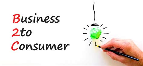 What Is B2c Meaning Types Examples And Marketing Strategies