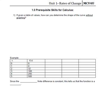 MCV4U Unit 1 Rates Of Change Lessons By Ontario Secondary STEM Resources