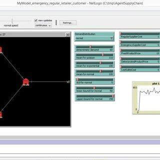 NetLogo GUI Agent Interactions Download Scientific Diagram