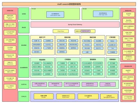 Springboot官方提供的实时消息推送解决方案，真香！sseemitter Csdn博客