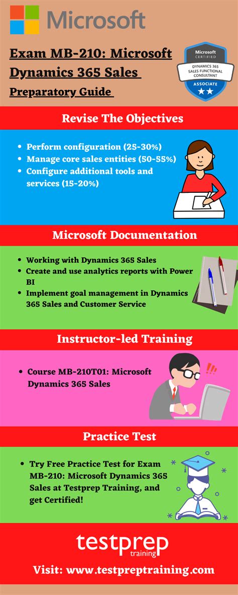 Exam Mb 210 Microsoft Dynamics 365 Sales Testprep Training Tutorials