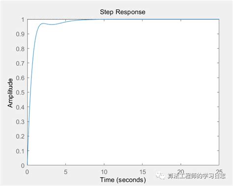 【新星计划】matlab Pid参数调节工具箱matlab求比例系数 Csdn博客