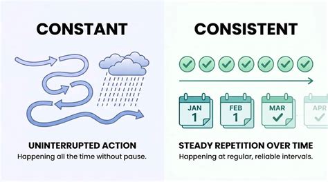 Constant Vs Consistent Complete Guide With Definitions Differences