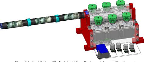 Figure 1 2 From Development Of A Tendon Driven Variable Stiffness