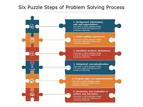 problem solving sequence
