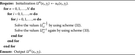 the new parallel algorithm for two dimensional parabolic equations