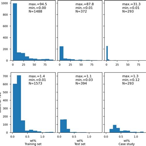 Workflow For The Machine Learning Approach Applied To Xrf Spectra Download Scientific Diagram