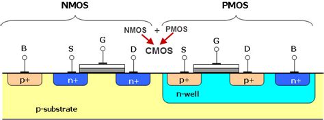 CMOS And NMOS Technology Working Their Differences