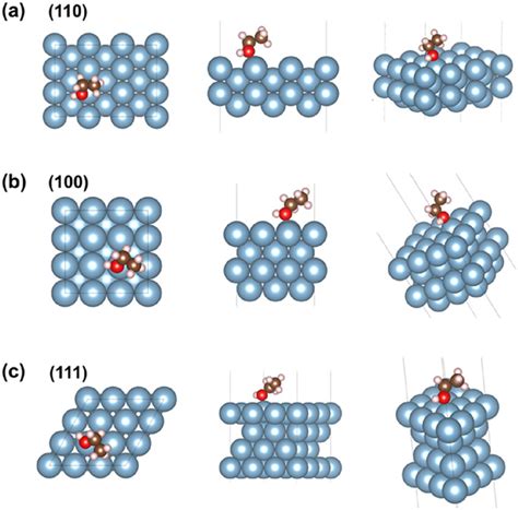 Adsorption Configurations And Sites Of Ethanol Molecules On Three