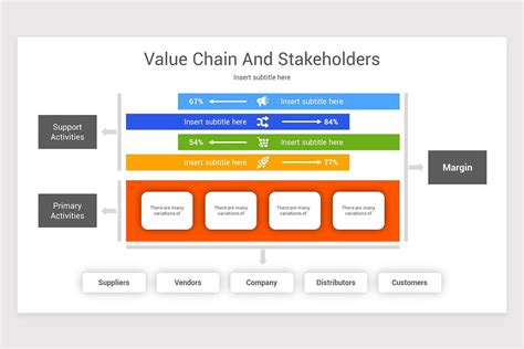 value chain analysis powerpoint template nulivo market