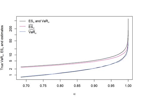 Chapter 2 Basic Concepts In Risk Management R Notes For Qrm